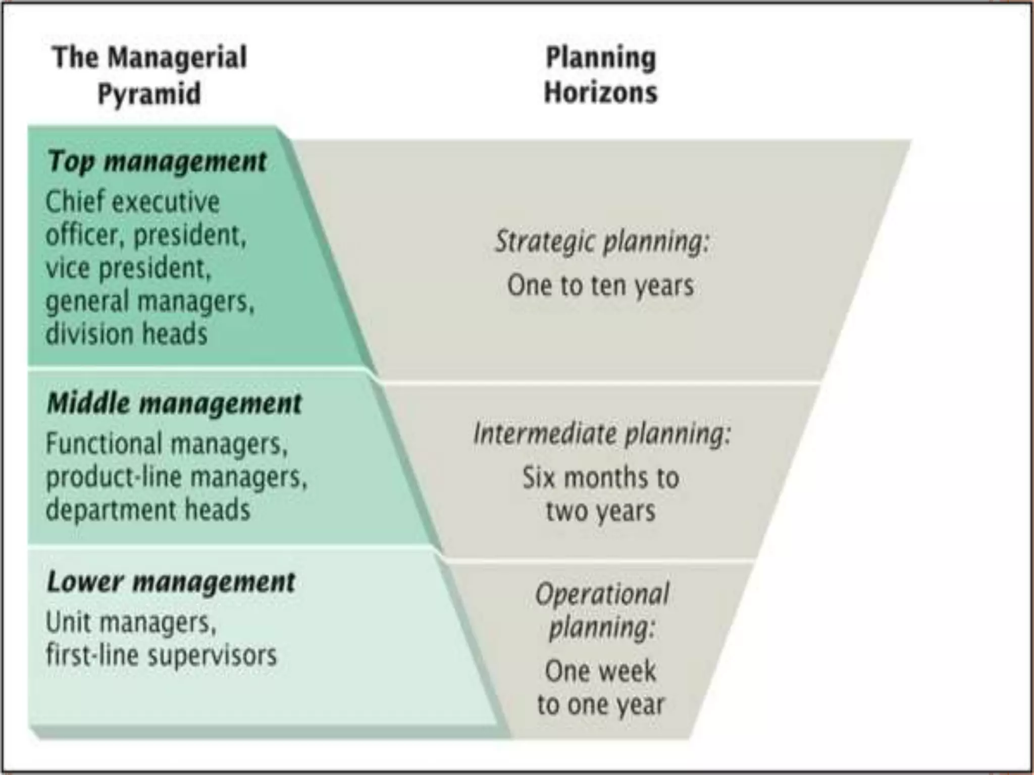 POM_UNIT_II_PLANNING.pptx | Free Download