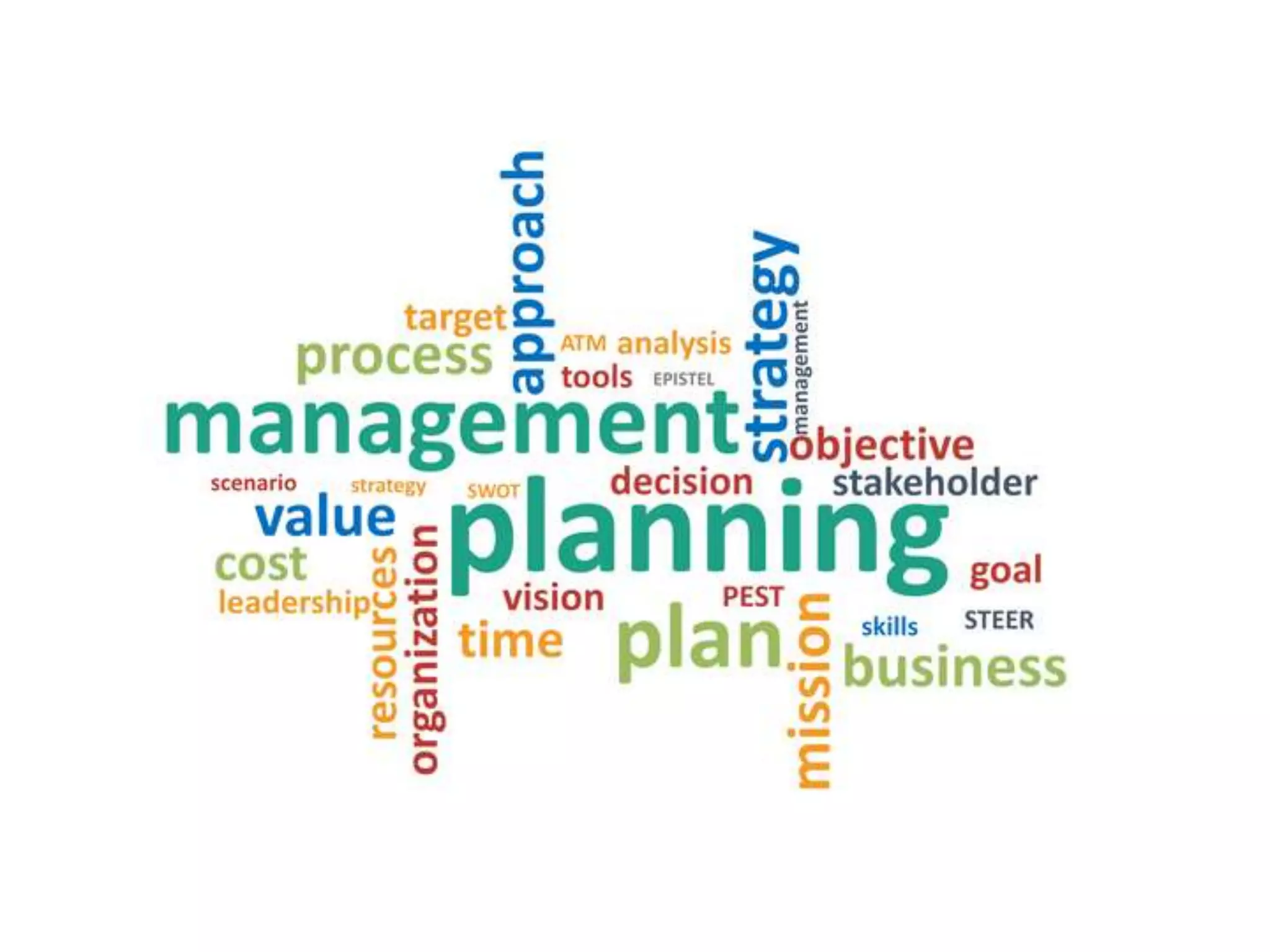 POM_UNIT_II_PLANNING.pptx