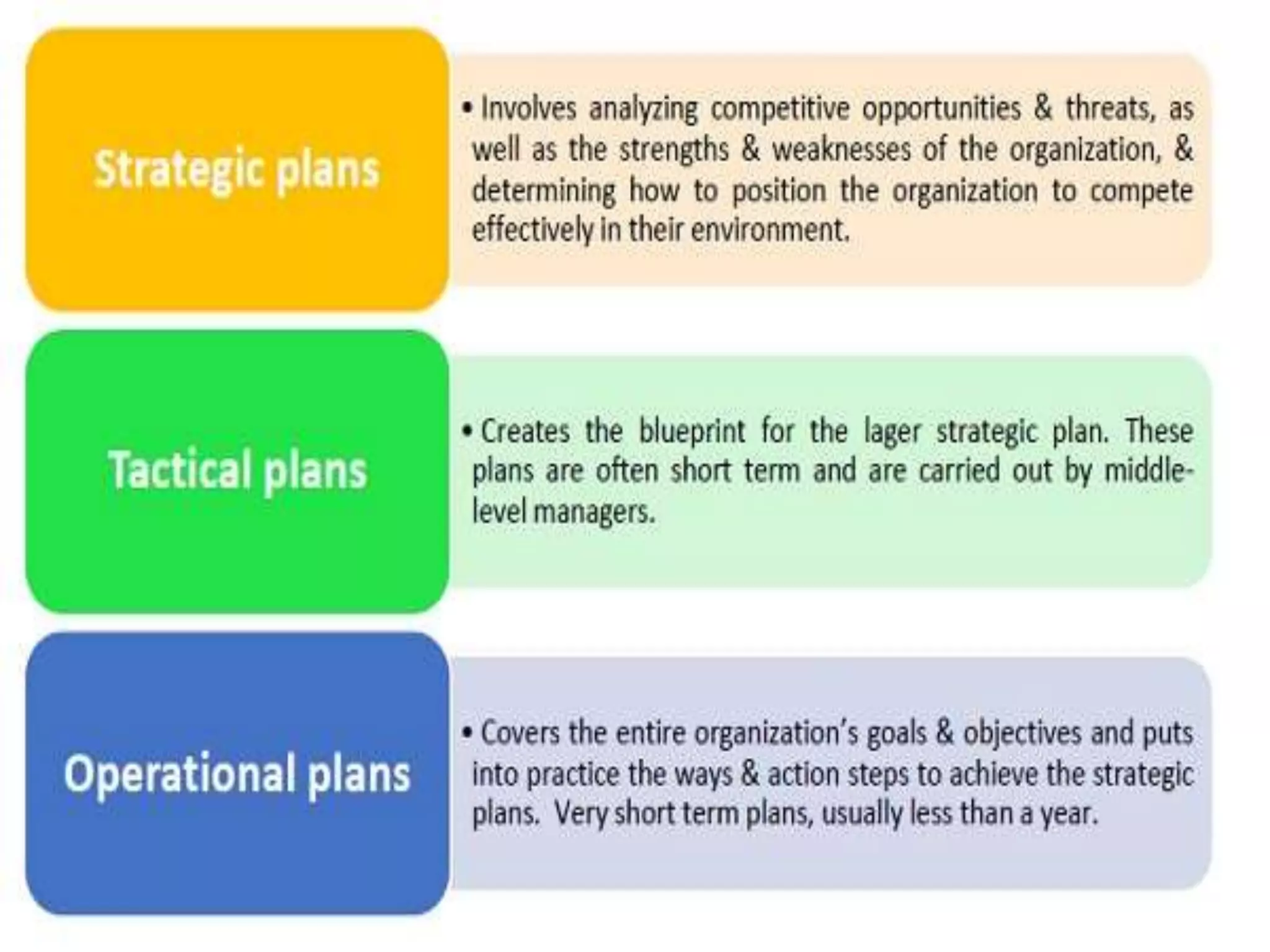 POM_UNIT_II_PLANNING.pptx