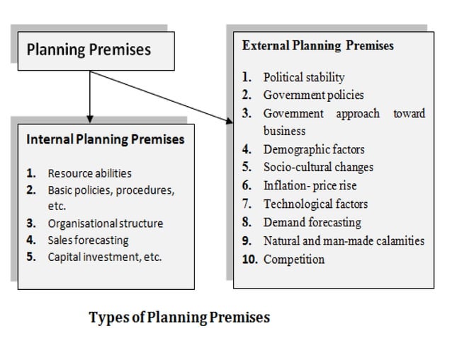 POM_UNIT_II_PLANNING.pptx | Free Download