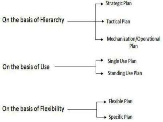 POM_UNIT_II_PLANNING.pptx