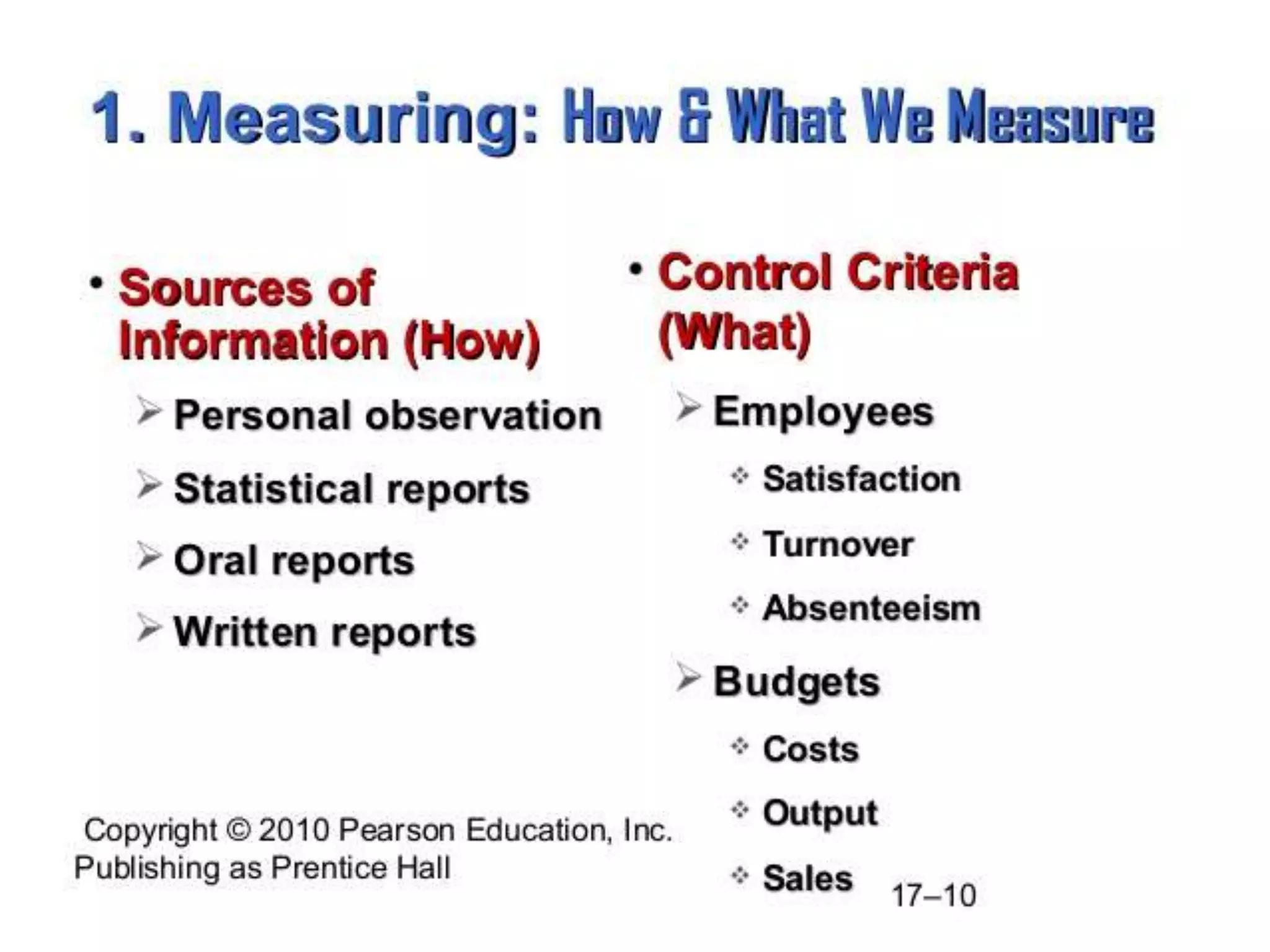 POM_UNIT_V_CONTROLLING.pptx