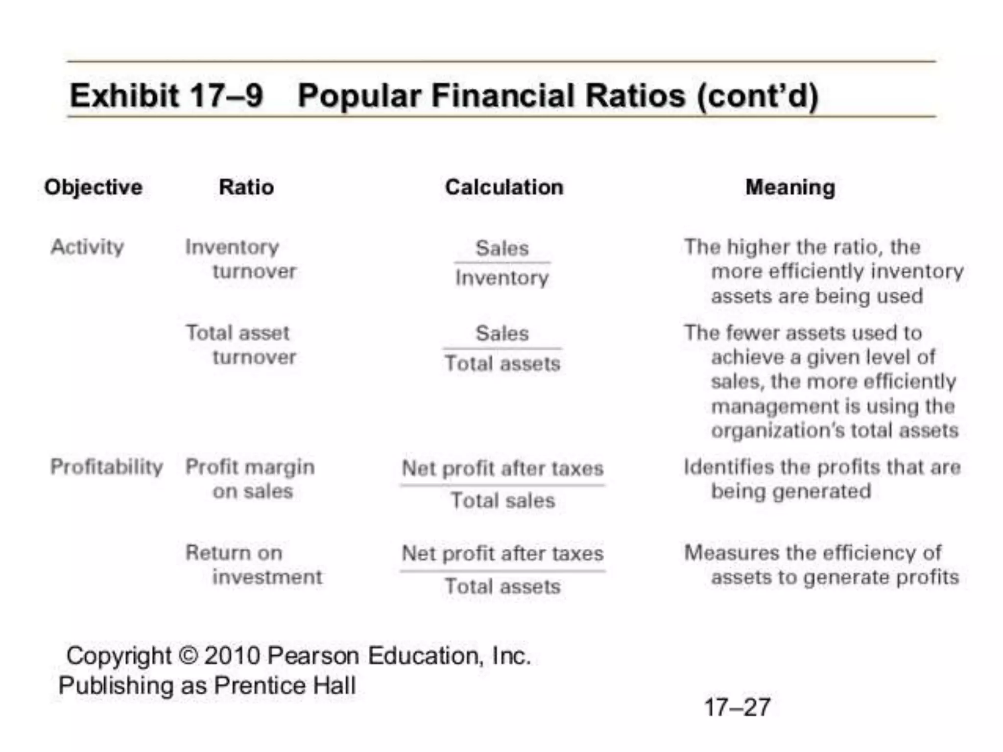 POM_UNIT_V_CONTROLLING.pptx