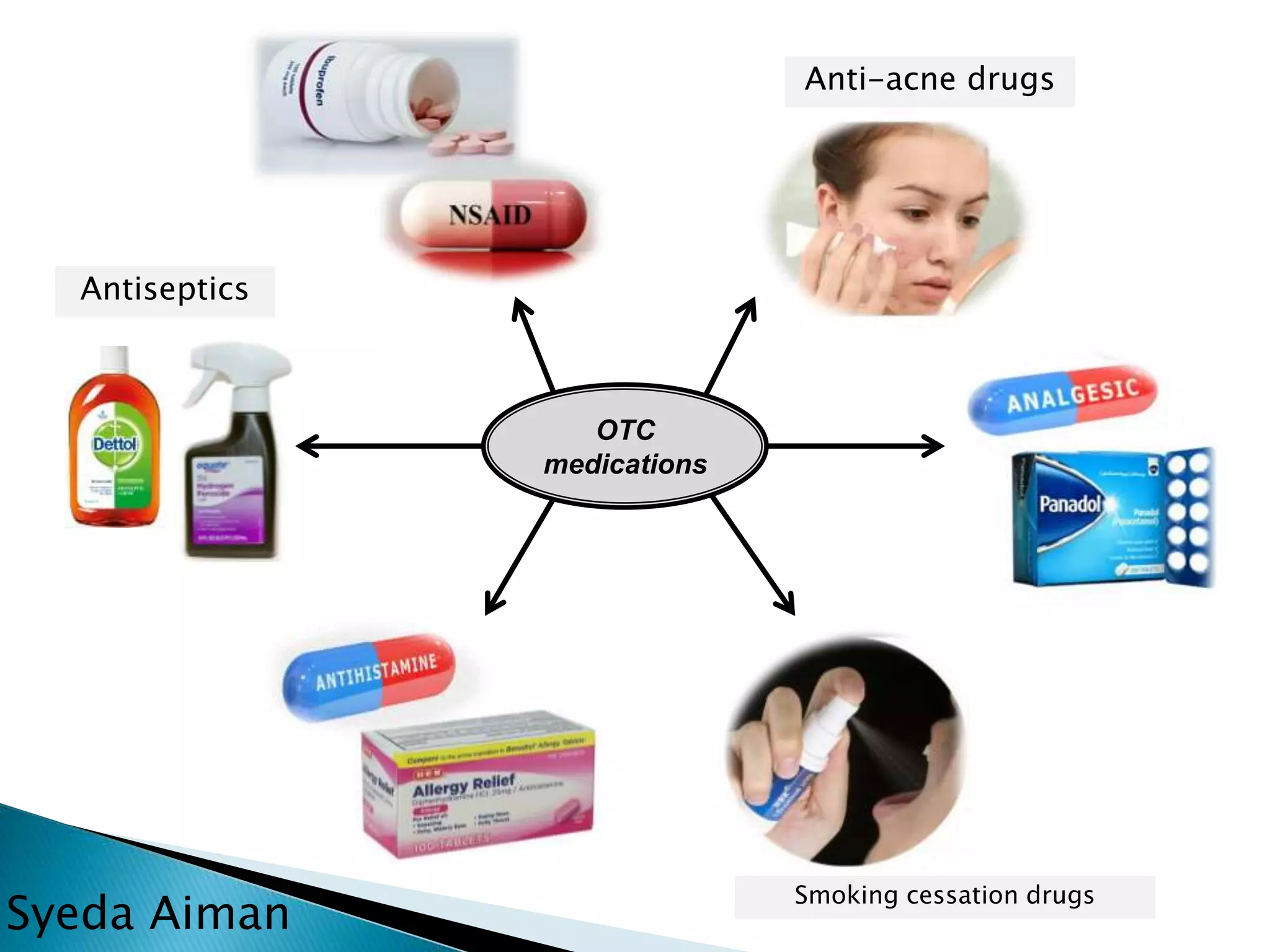 POM vs OTC drugs | PPTX
