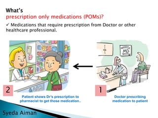 POM vs OTC drugs | PPTX