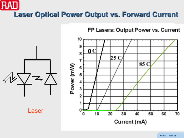 Passive Optical Networks | PPT | Computer Networking | Computing