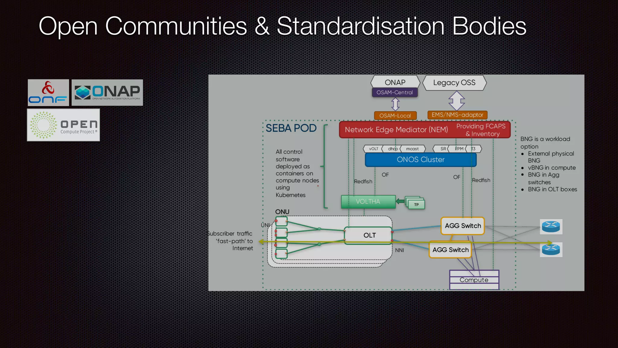 Disaggregation in PON networks - SDN PON | PDF