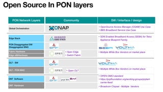 Disaggregation in PON Network - SDN PON | PPT