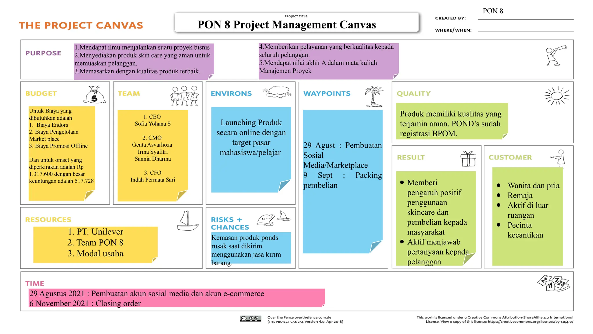 Materi PPT Project Management Canvas.pptx