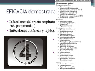 PONARIS ventajas y beneficios en la medicina.pptx