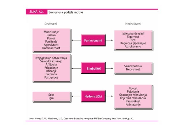 Ponašanje potrošača