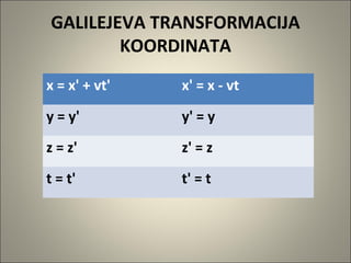 Ponavljanje relativnost | PPT