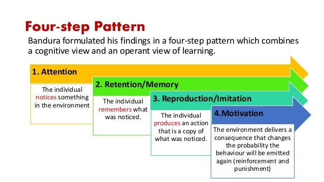 Psychological Learning