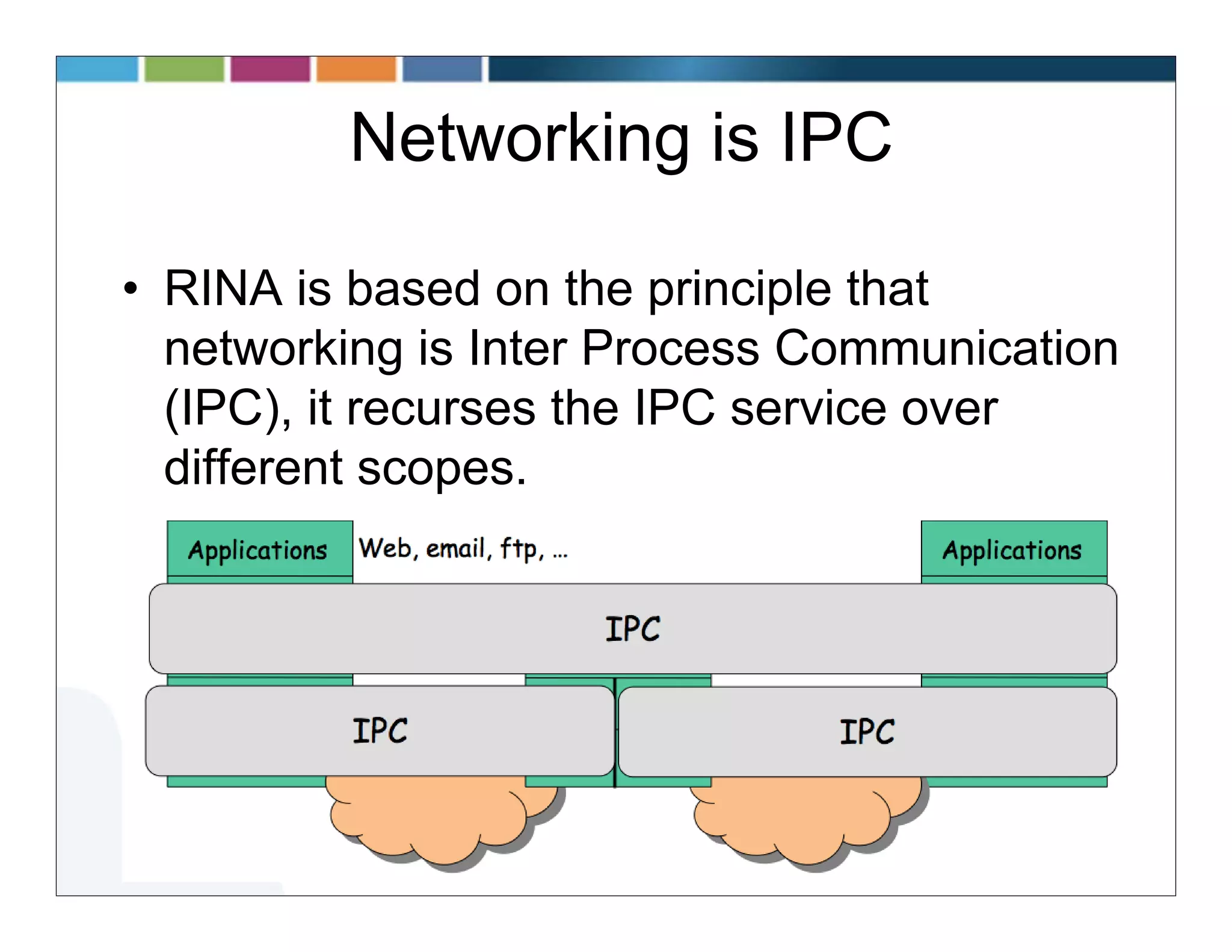 RINA: Recursive Inter Network Architecture | PDF