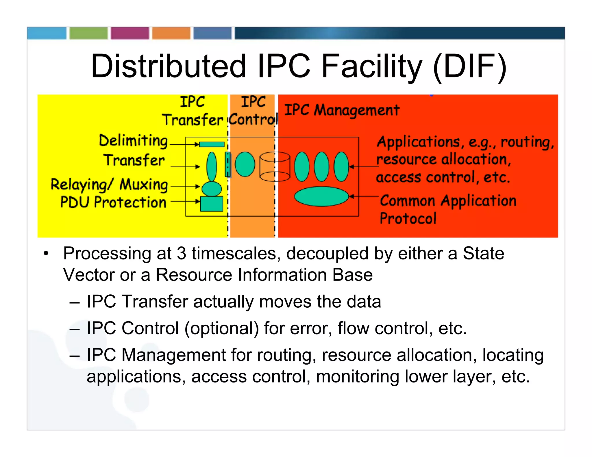 RINA: Recursive Inter Network Architecture | PDF