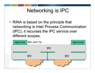 RINA: Recursive Inter Network Architecture | PPT