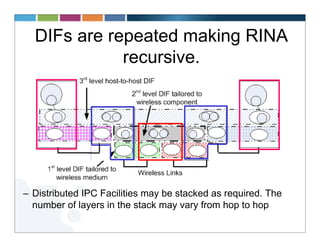 RINA: Recursive Inter Network Architecture | PPT