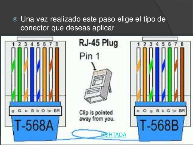 Ponchado de cable utp