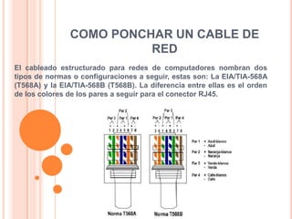 COMO PONCHAR UN CABLE UTP | PPTX