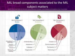 Opportunity for China: Media and Information Literacy Macro Indicators ...