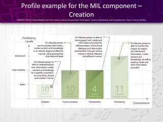Opportunity for China: Media and Information Literacy Macro Indicators ...