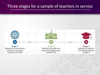 Opportunity for China: Media and Information Literacy Macro Indicators ...