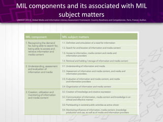Opportunity for China: Media and Information Literacy Macro Indicators ...
