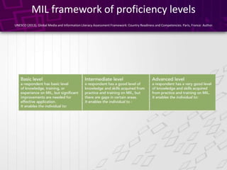 Opportunity for China: Media and Information Literacy Macro Indicators ...