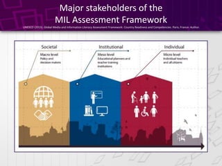 Opportunity for China: Media and Information Literacy Macro Indicators ...