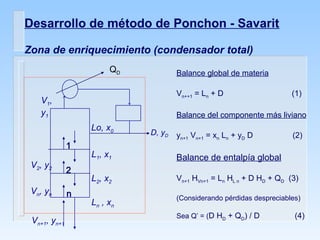Ponchon savarit | PPT
