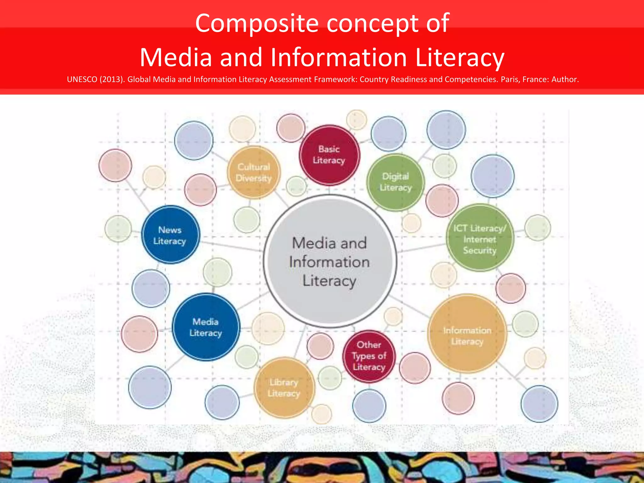 Media and Information Literacy Macro Indicators, UNESCO assessment ...