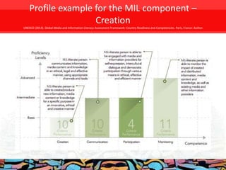 Media and Information Literacy Macro Indicators, UNESCO assessment ...
