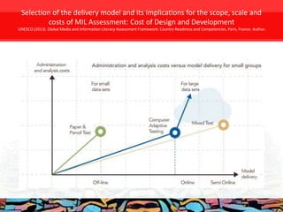 Media and Information Literacy Macro Indicators, UNESCO assessment ...