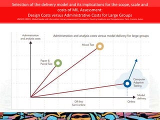 Media and Information Literacy Macro Indicators, UNESCO assessment ...