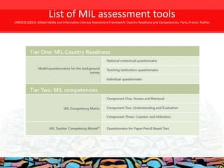 Media and Information Literacy Macro Indicators, UNESCO assessment ...