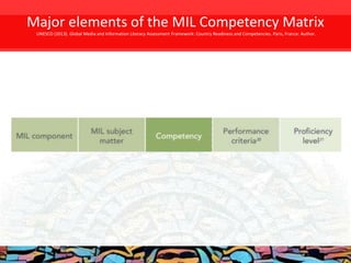 Media and Information Literacy Macro Indicators, UNESCO assessment ...