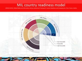 Media and Information Literacy Macro Indicators, UNESCO assessment ...