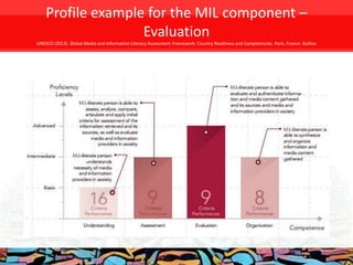Media and Information Literacy Macro Indicators, UNESCO assessment ...