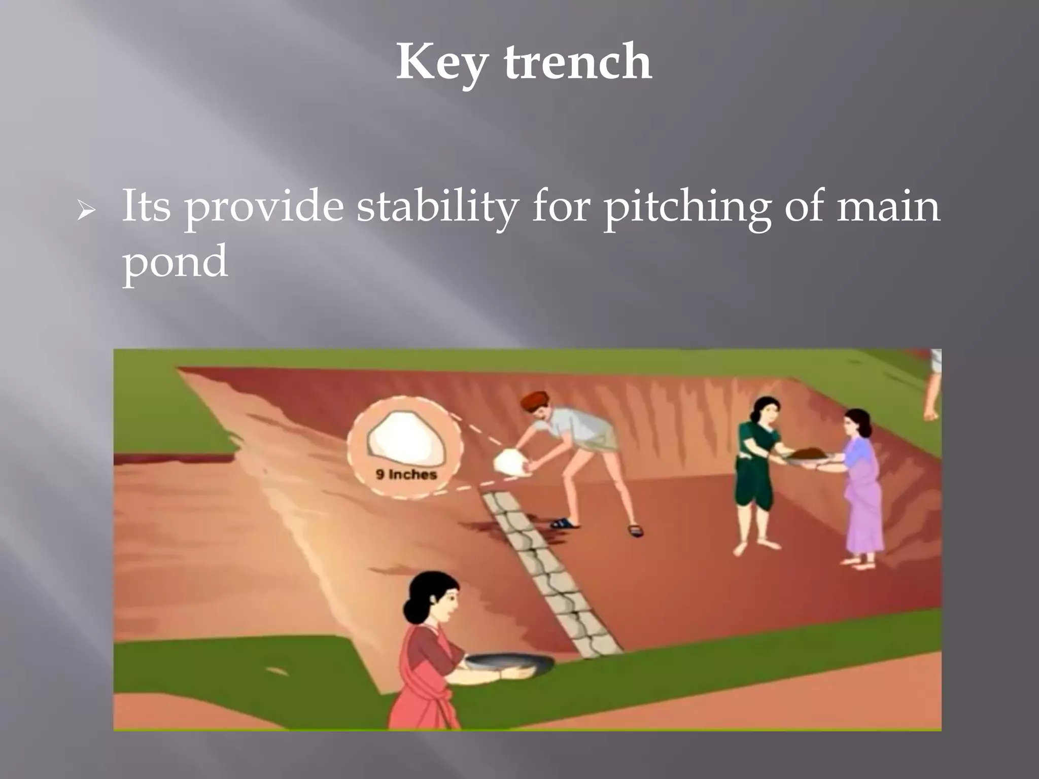 FARM POND DESIGN AND ITS COST ESTIMATION | PPTX