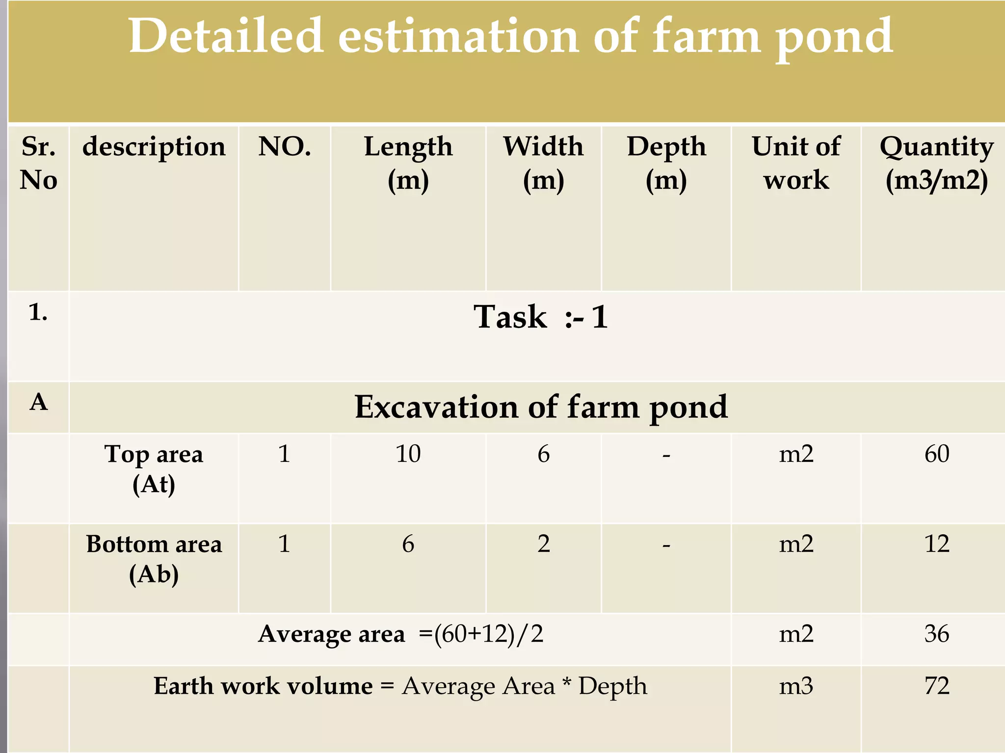 FARM POND DESIGN AND ITS COST ESTIMATION | PPTX