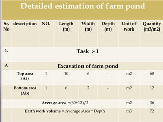 FARM POND DESIGN AND ITS COST ESTIMATION | PPTX
