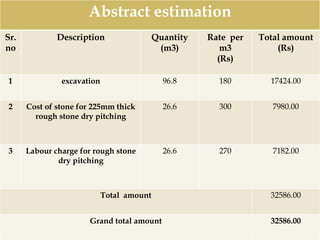 FARM POND DESIGN AND ITS COST ESTIMATION | PPTX