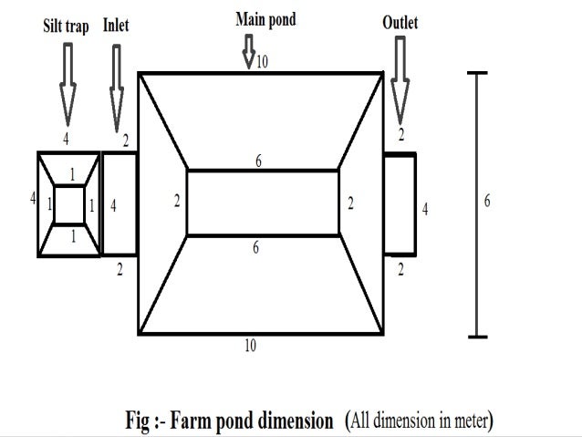 FARM POND DESIGN AND ITS COST ESTIMATION