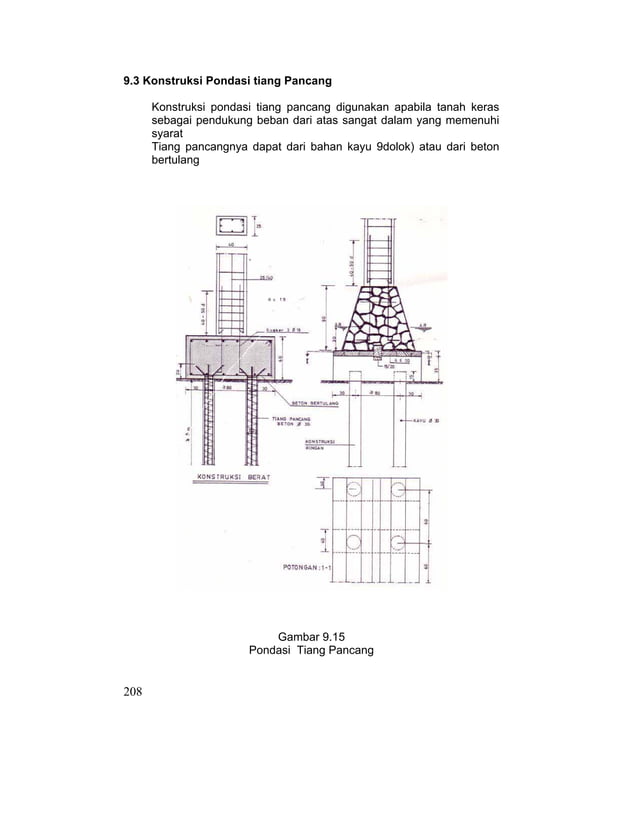 KONSTRUKSI PONDASI | PDF