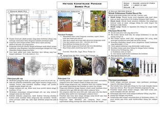 Pondasi bore pile | PDF