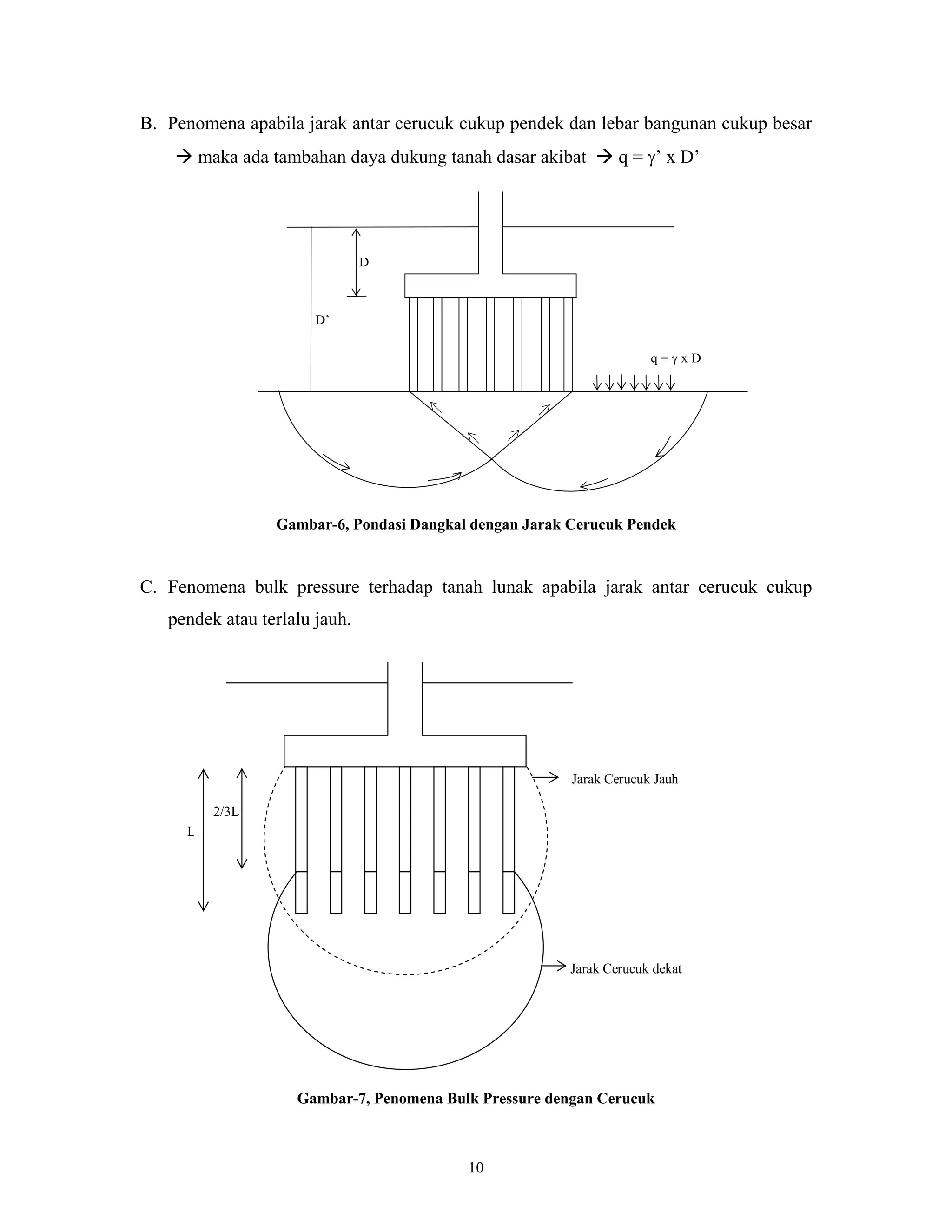Pondasi cerucuk | PDF