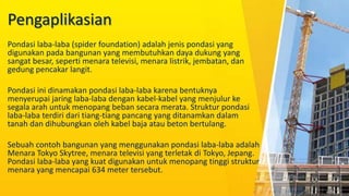 Pondasi Laba-Laba.pptx