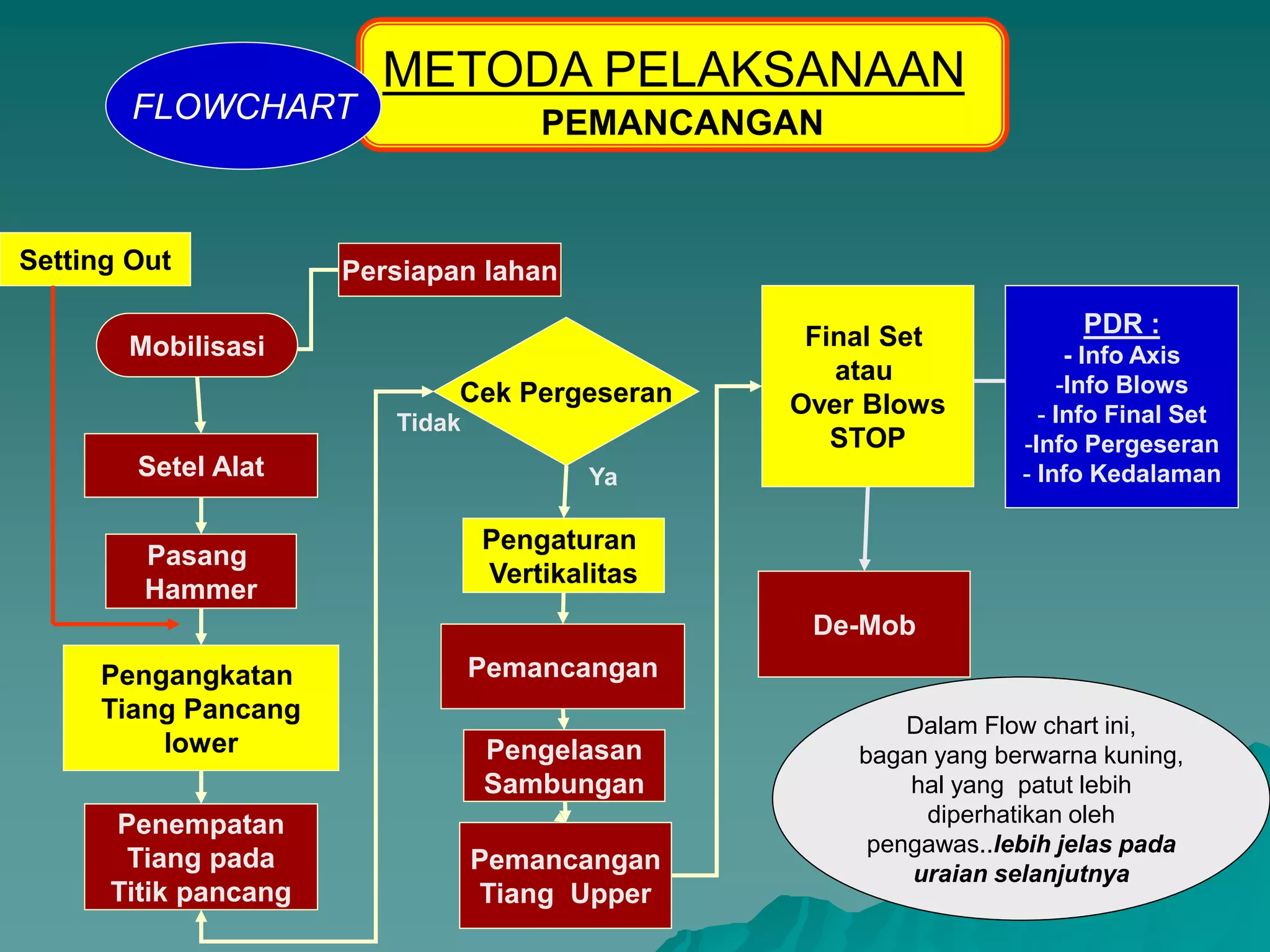 PONDASI TIANG PANCANG (PELATIHAN PU RUSUN) NEW.ppt