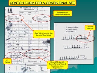 PONDASI TIANG PANCANG (PELATIHAN PU RUSUN) NEW.ppt