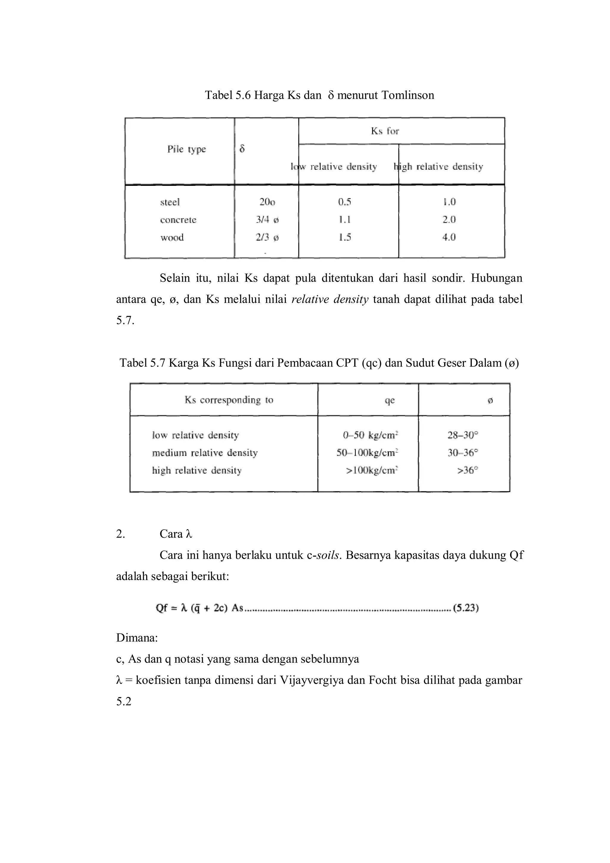 Pondasi tiang pancang univ.gunadarma (ayu, aci, yoan) | PDF